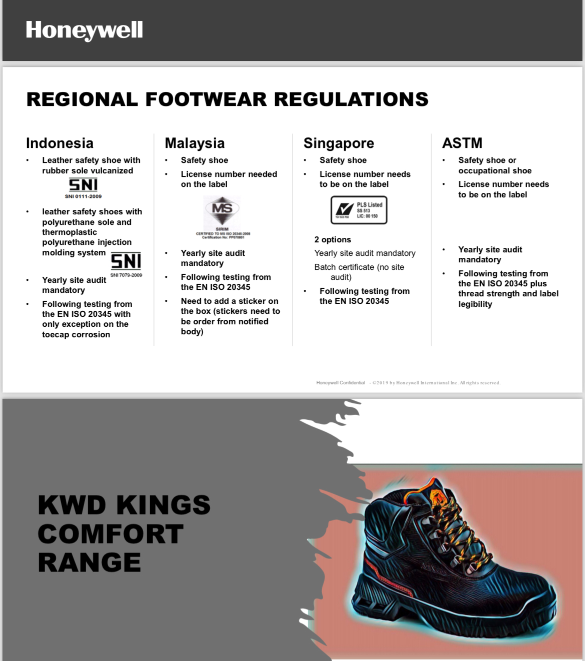 Sepatu Safety KINGS KWD206X | CV Tekad Jaya
